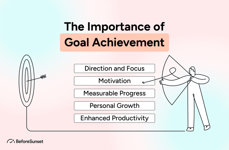 How to Achieve Goals